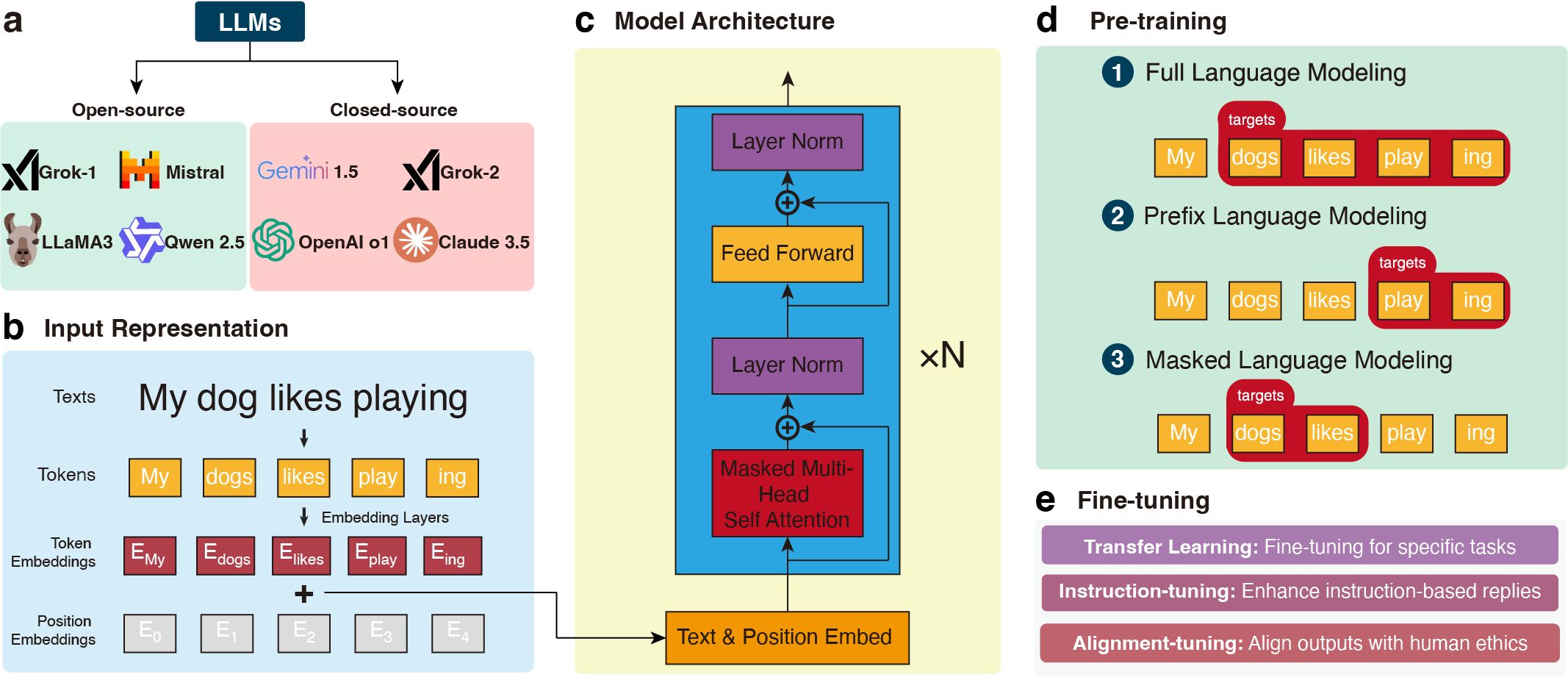 Application Of Llmstransformer Based Models For Metabolite Annotation In Metabolomics Shen Lab