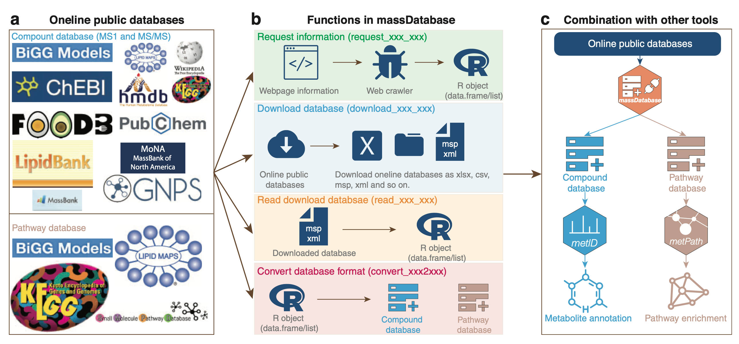 massDatabase utilities for the operation of the public compound and pathway database | Shen Lab@NTU