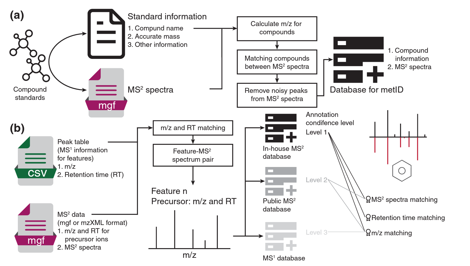 Metid An R Package For Automatable Compound Annotation For Lc− Ms Based Data Shen Lab