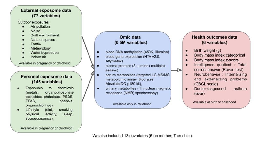 State-of-the-art methods for exposure-health studies: Results from the ...